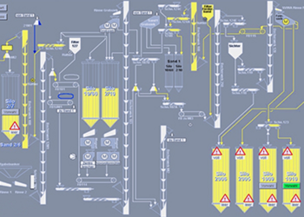 Industrielle Prozessleitsysteme | Sprecher Automation - Sprecher Automation