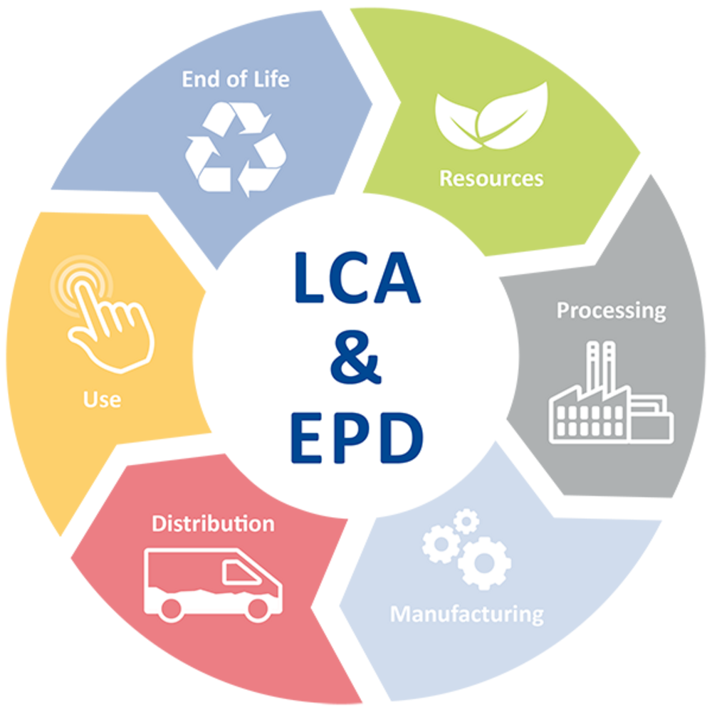 LCA (Life Cycle Assessment) & EPD (Environmental Product Declaration) - Sprecher Automation
