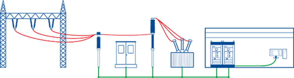 Future Substations | Sprecher Automation - Sprecher Automation