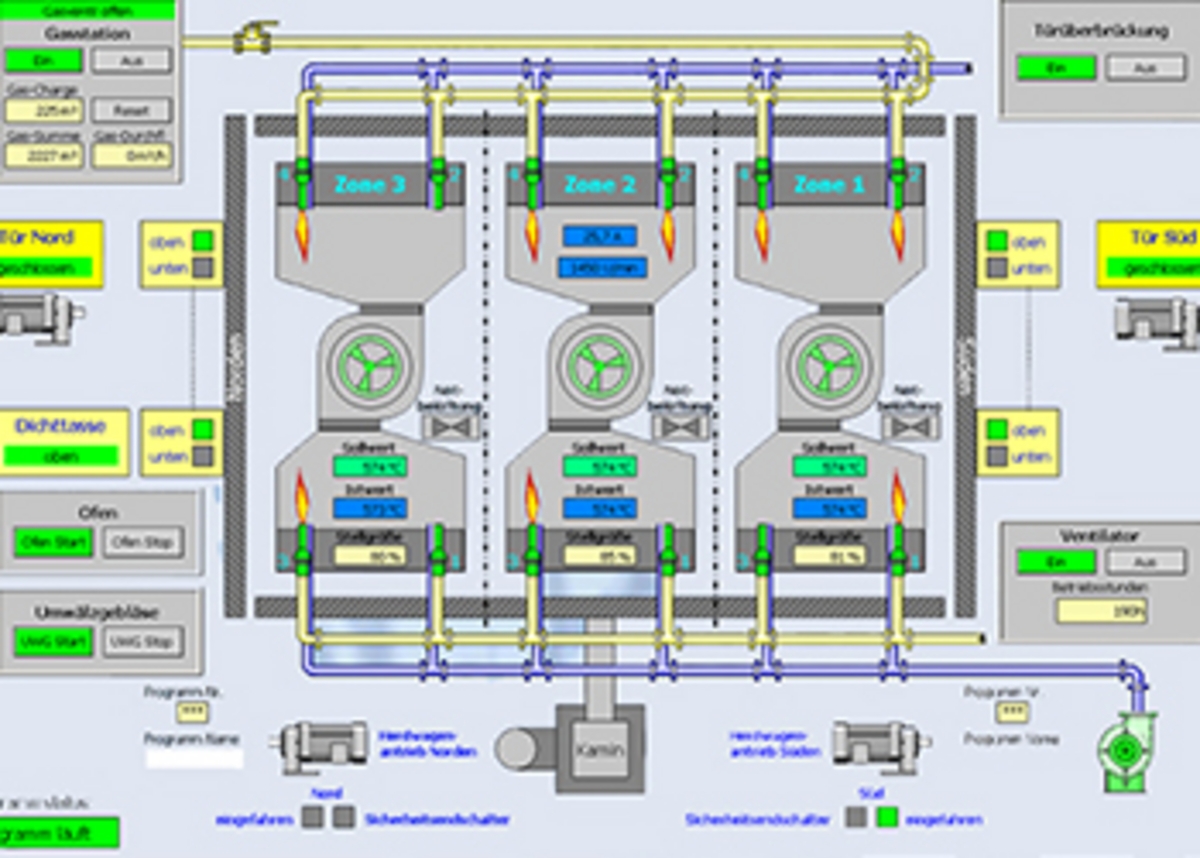 Process Visualisation for Industrial Plants | Sprecher Automation ...