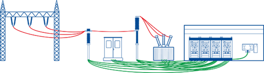 Process Bus (SPRECON-E-C) | Sprecher Automation - Sprecher Automation