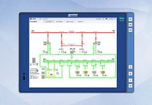 Station Control | Sprecher Automation