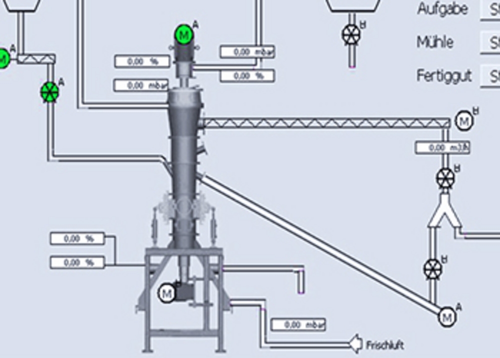 Industry: Solutions | Sprecher Automation